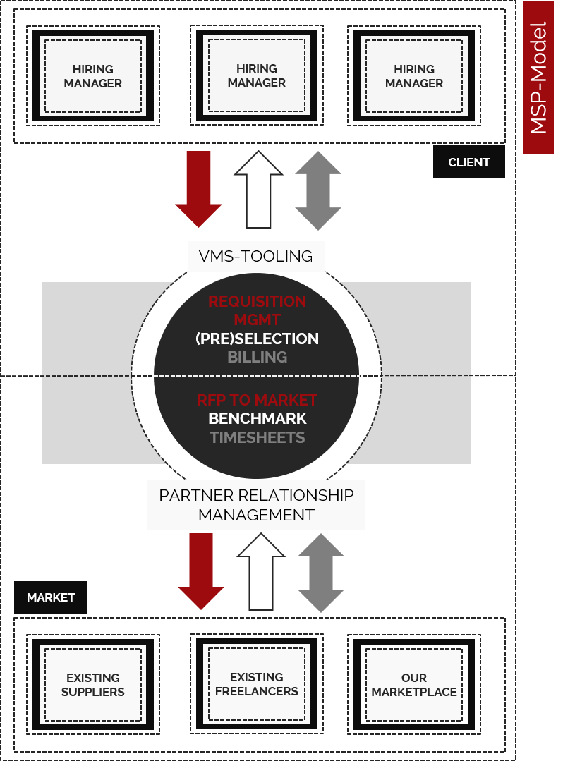 Managed Service Provider (MSP) | Solvus.be
