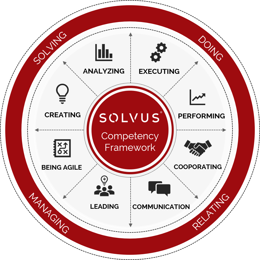 Assessment & Development Centers | Solvus.be